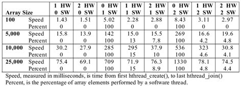 Matrix Add Example Timings Download Scientific Diagram