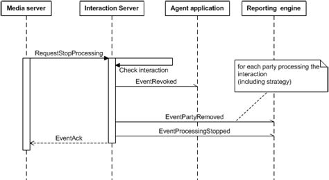 Documentationsystemgenemstopprocessingcurrent Genesys Documentation