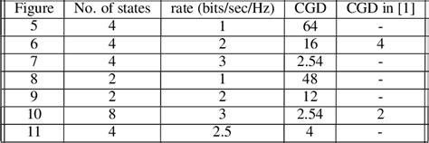 Figure 1 From Super Orthogonal Space Time Trellis Codes Semantic Scholar