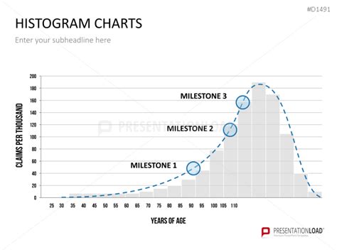 Histogram Charts PowerPoint Template Histogram Charts PowerPoint Template