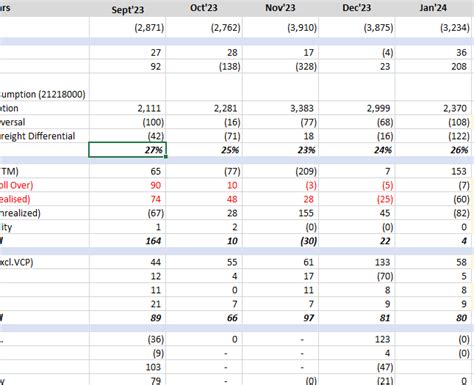 Conditional Formatting For Totals And Percentage Microsoft Fabric Community