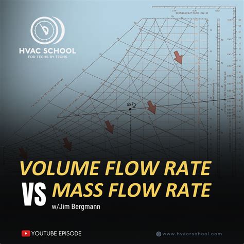 Volume Flow Rate Vs Mass Flow Rate W Jim Bergmann Hvac School