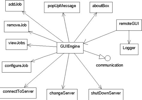 Figure 1 From Multi Tiered Distributed Computing Platform Semantic
