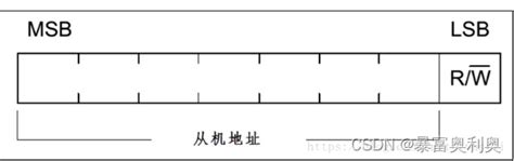 【stm32】基本i2c协议的oled显示i2c Oled Csdn博客