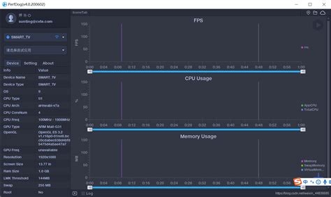 入门perfdog性能测试perfdog帧率显示器 Csdn博客