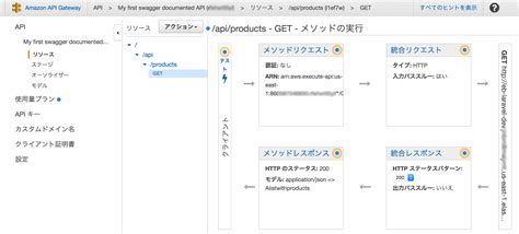 Aws Api Gatewayのバックエンドapiをlaravel 5x Swagger Phpで構成するには Hrendohs Tech Memo