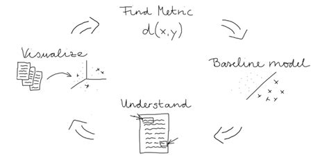 How To Approach Almost Any Real World NLP Problem