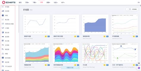 echarts可视化教程（包含用echarts生成图时配置项参数说明以及用echarts做可视化大屏案例） csdn博客