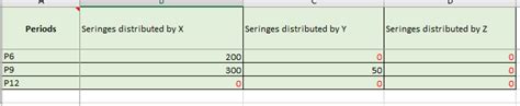 Solved How To Order Data On A Clustered Column Chart Microsoft Fabric Community