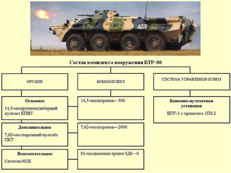Общее устройство боевая и техническая характеристика военных машин презентация онлайн
