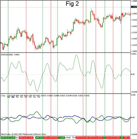 practical application of cluster indicators in forex mql4 articles