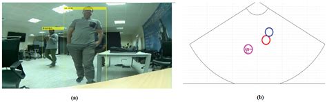 A New Framework For Smart Doors Using Mmwave Radar And Camera Based Face Detection And