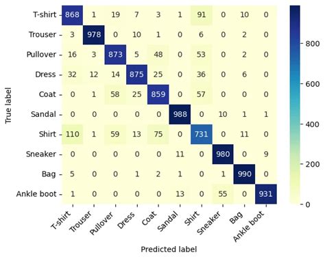 Pytorch教程卷积神经网络识别Fashion MNIST 哔哩哔哩