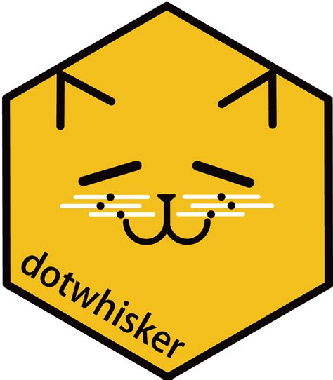 Dot And Whisker Plots Of Regression Results Dotwhisker