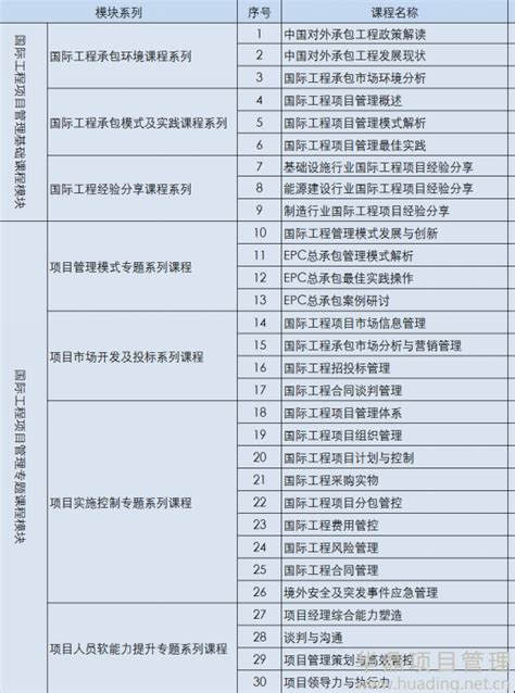 国际工程项目管理课程培训 华鼎项目管理网