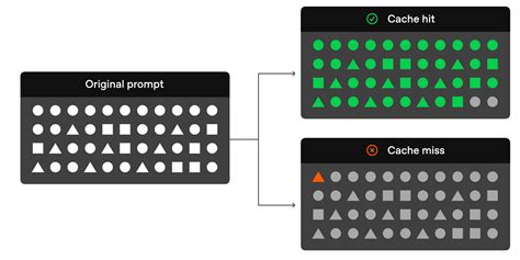 understanding conversational memory in ai chatbots by nishi ajmera medium