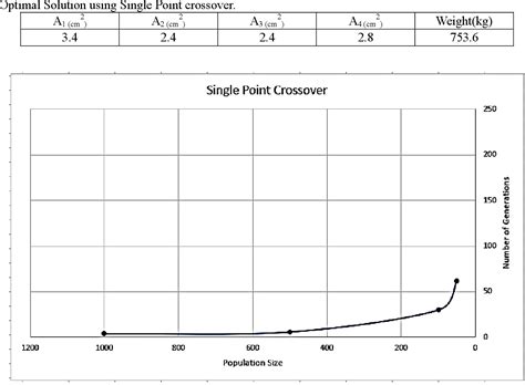 Table 3 From A Modified Genetic Algorithm In C For Optimization Of
