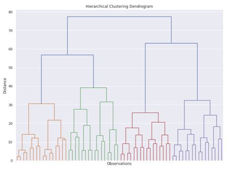 Github Benliu983 Retail Customer Segmentation Sales Prediction Segment Customers From A
