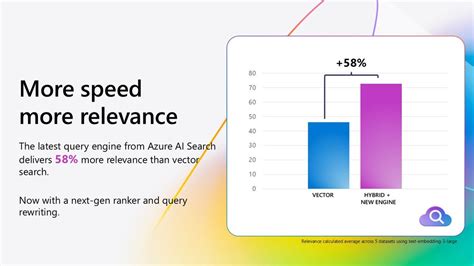 Raising The Bar For Rag Excellence Introducing Generative Query Rewriting And New Ranking Model