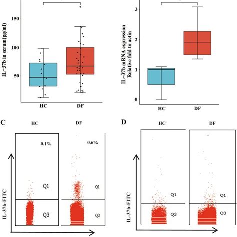 Single Cell Sequencing Data From A Publicly Available Single Cell Rna Download Scientific