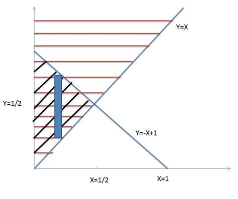 Integral Calculating Joint Probability Problem Cross Validated