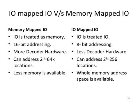 Memory And Io Interfacing