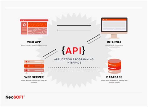 Designing Top Tier Apis In Java For Web And App Environments