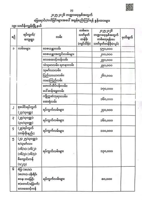 Yangon Estate Thuzar Htun Yangon Estate Thuzar Htun