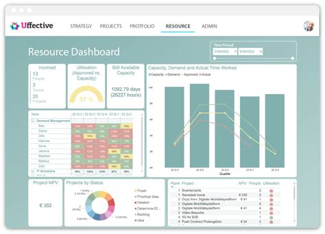 capacity and resource management uffective