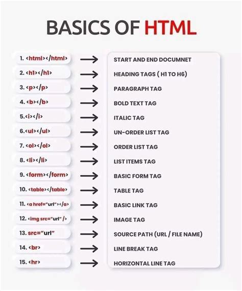 Java Exception Learn With Its Types Methods Examples Artofit