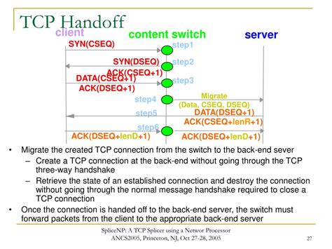 Ppt Splicenp A Tcp Splicer Using A Network Processor Powerpoint