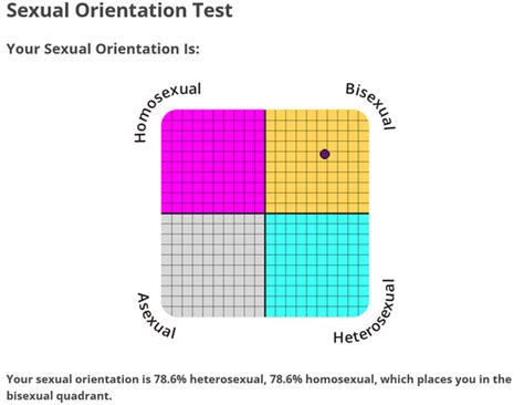 Sexual Orientation Test Mgsvamp201 Sexual Orientation Test Mgsvamp201