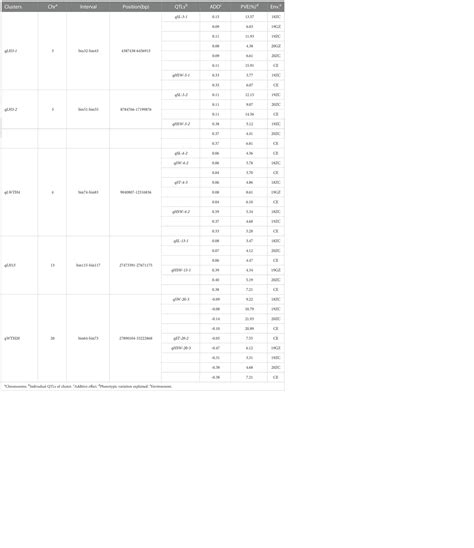Frontiers Identification Of Major Qtls For Soybean Seed Size And Seed Weight Traits Using A