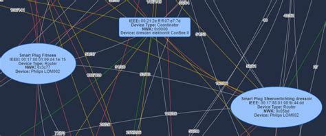 Visualization Zigbee In A Table Frontend Home Assistant Community