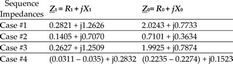 Positive And Zero Sequence Impedances In Ω With Iec Download