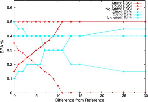figure 1 from detecting misbehaviour in wifi using multi layer metric