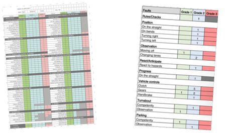 How The Grade Process Works For Your Driving Full Test Ireland Turnabout Driving School