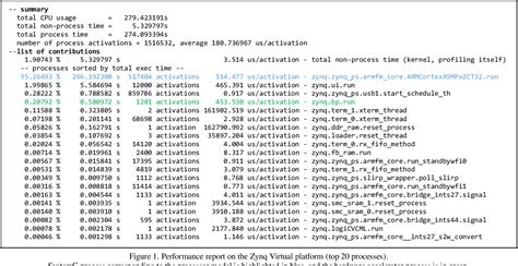 Figure 1 From A Complete Systemc Process Instrumentation Interface And Its Application To