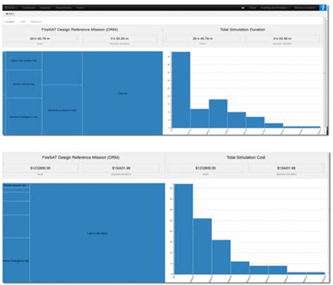 The Difference Between Discrete Event And Monte Carlo Simulators