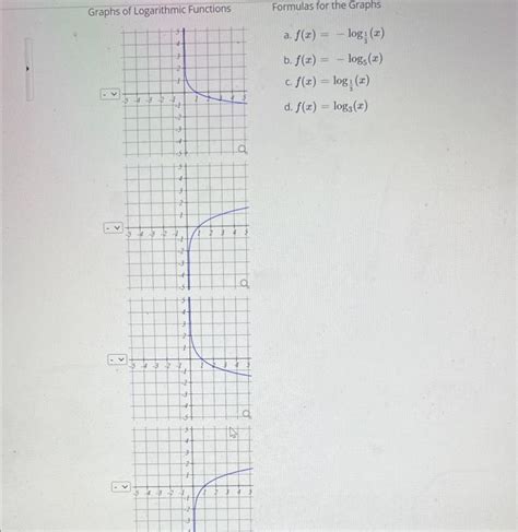 solved graphs of logarithmic functions formulas for the