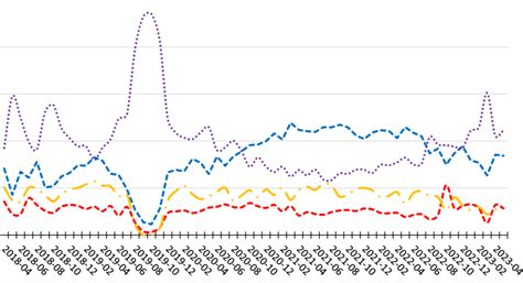Sex Crime References By Source And Month Download Scientific Diagram