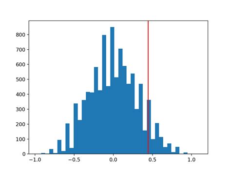 Two Sample Permutation Tests — Permutation Tests And Confidence Sets 0 2 Documentation