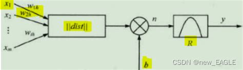Matlab的神经网络（二）rbfrbf神经网络matlab网络结构 Csdn博客