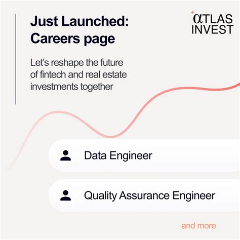 Atlas Invest On Linkedin Innovation Ai Fintech Datascience Realestate Bridgeloans