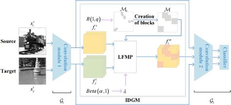 Figure 1 From Universal Mismatched Steganalysis Equipped With Progressive Intermediate Domains