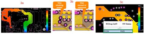 Streamline Your PCB Design Flow With In Design And Post Route Power Integrity Analysis System