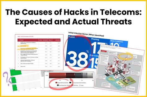 Webinar On Telecom Threats From Gsma Fasg Dmitry Kurbatov Posted On The Topic Linkedin