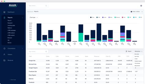 Guide To Salesforce Journey Builder An Alternative Tool To Track Touchpoints Ruler Analytics