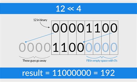 How Does Javascripts Mathrandom Generate Random Numbers Hackernoon