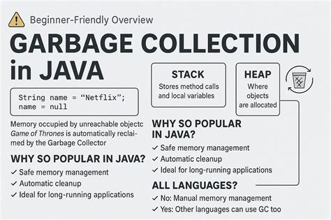 How To Solve Outofmemoryerror Java Heap Space By Ram Lakshmanan Medium